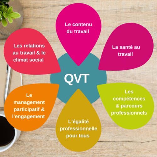 MS Formation | Les 6 dimensions de la Qualité de Vie au Travail